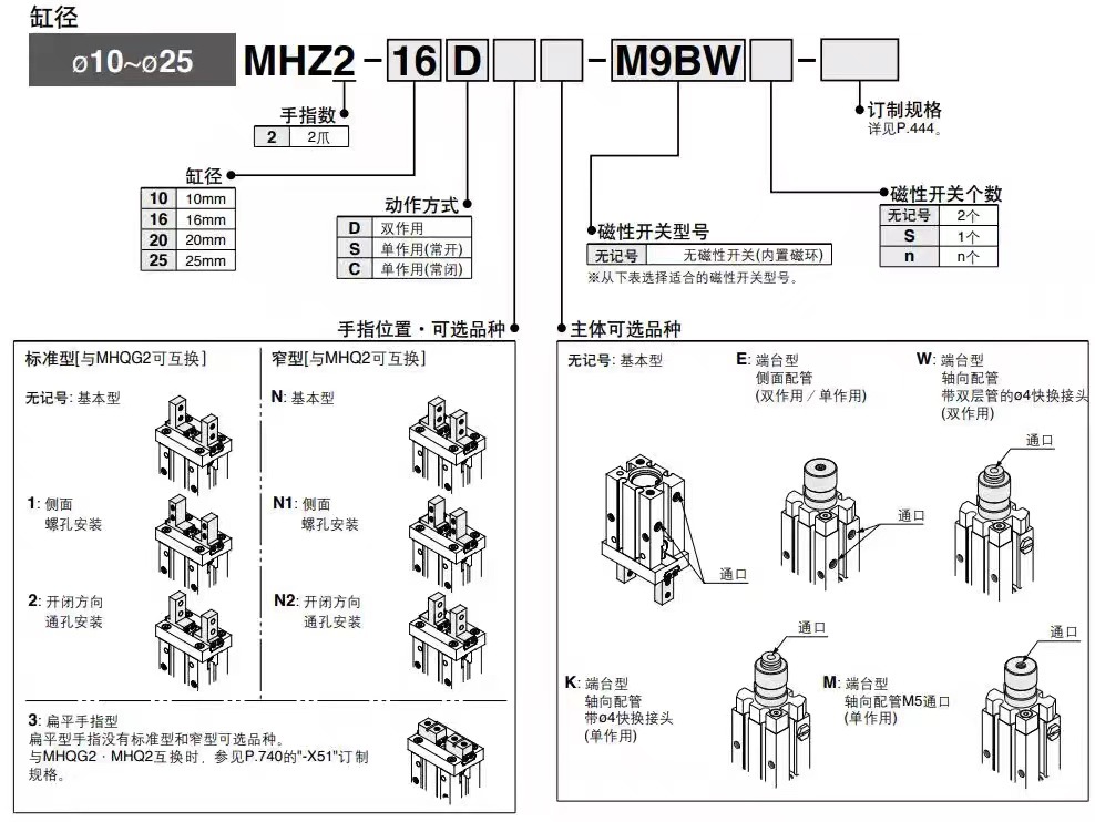 气动手指气缸MHZL2机械手小型平行夹爪MHZ2-16D/10D20D25D32D40DS-阿里巴巴
