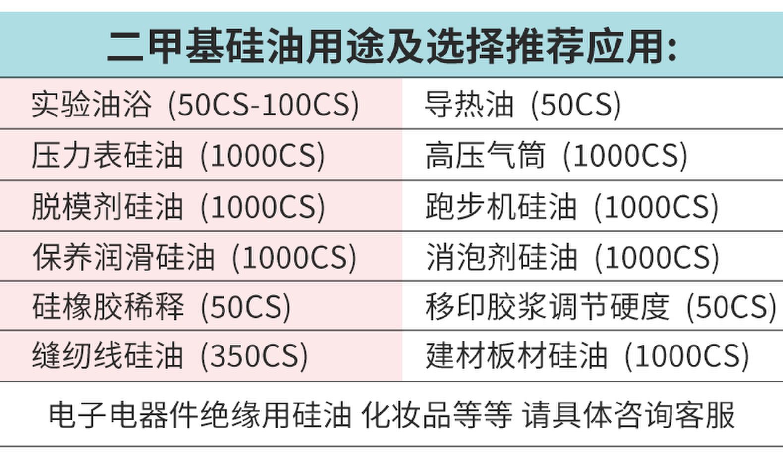 日本信越KF-96-50CS/100CS/350CS/500/1000CS二甲基硅油高温脱模-阿里巴巴