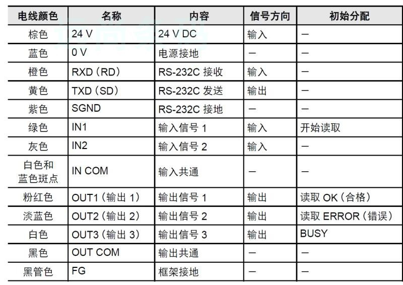 基恩士数据线 SR1000 OP-87224 OP-87225 OP-87226国产代用数据线-阿里巴巴