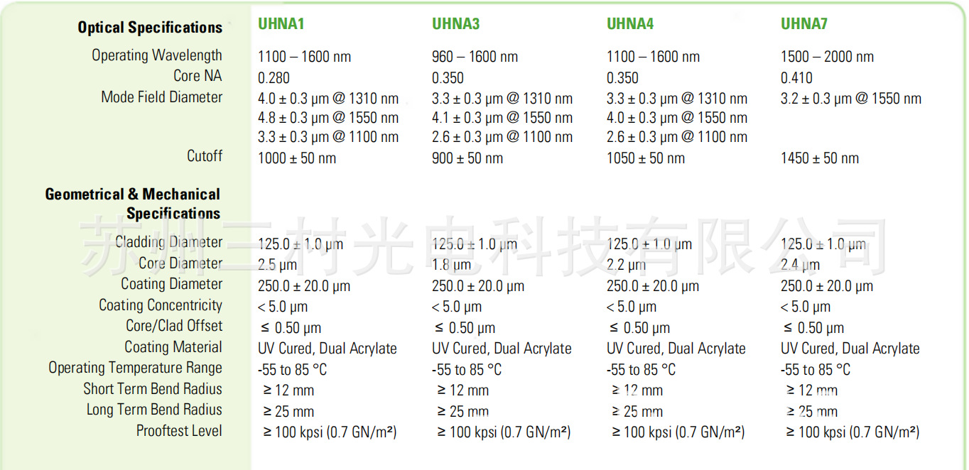 Nufern fiber Nufern光纤 高NA值光纤 UHNA光纤-阿里巴巴