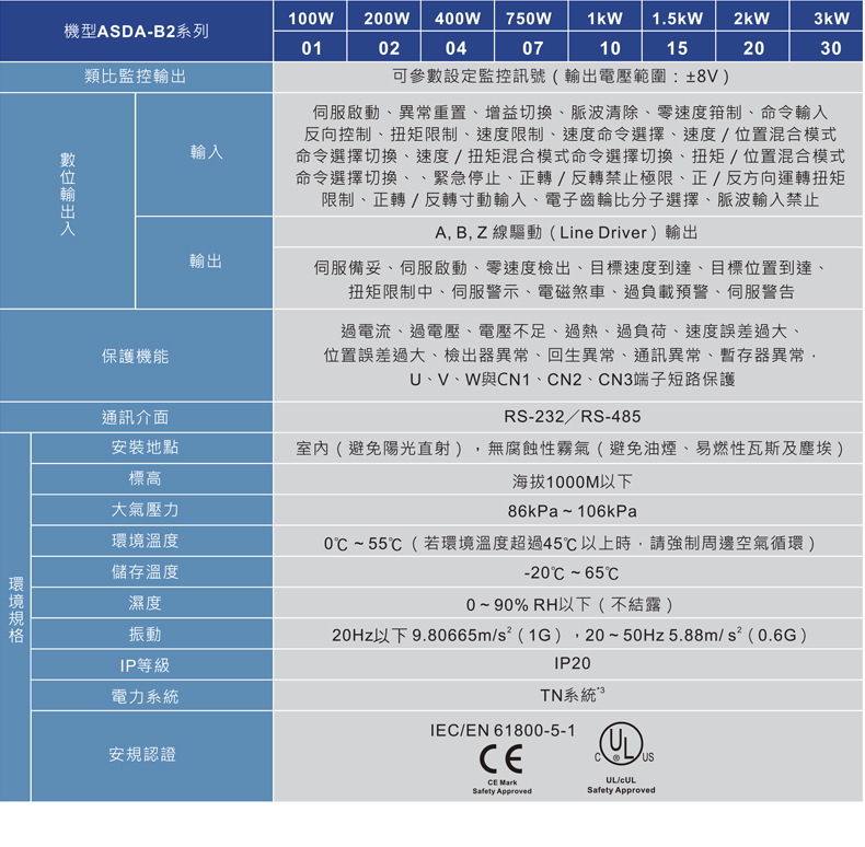 台达伺服驱动器 ASD-B3-0421-L+ECM-B3M-C20604RS1 套装 /现货-阿里巴巴