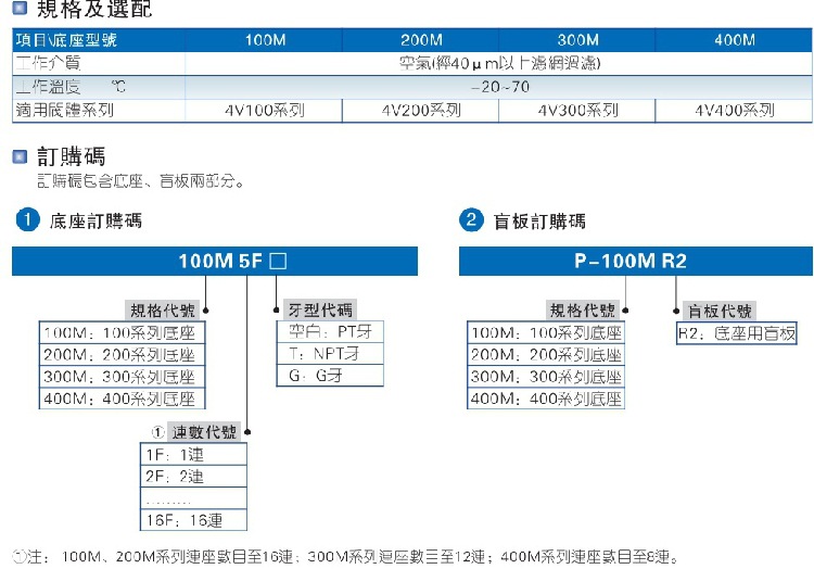 原装亚德客4V110电磁阀汇流板底板底座 100M-9F/10F/11F/12F/13F-阿里巴巴