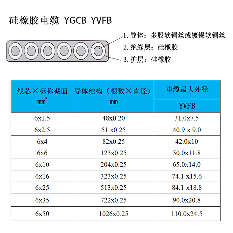 国标YFFBJ YVFB10*1.5平方丁腈扁平电缆 行车随行无氧铜芯电源线-阿里巴巴