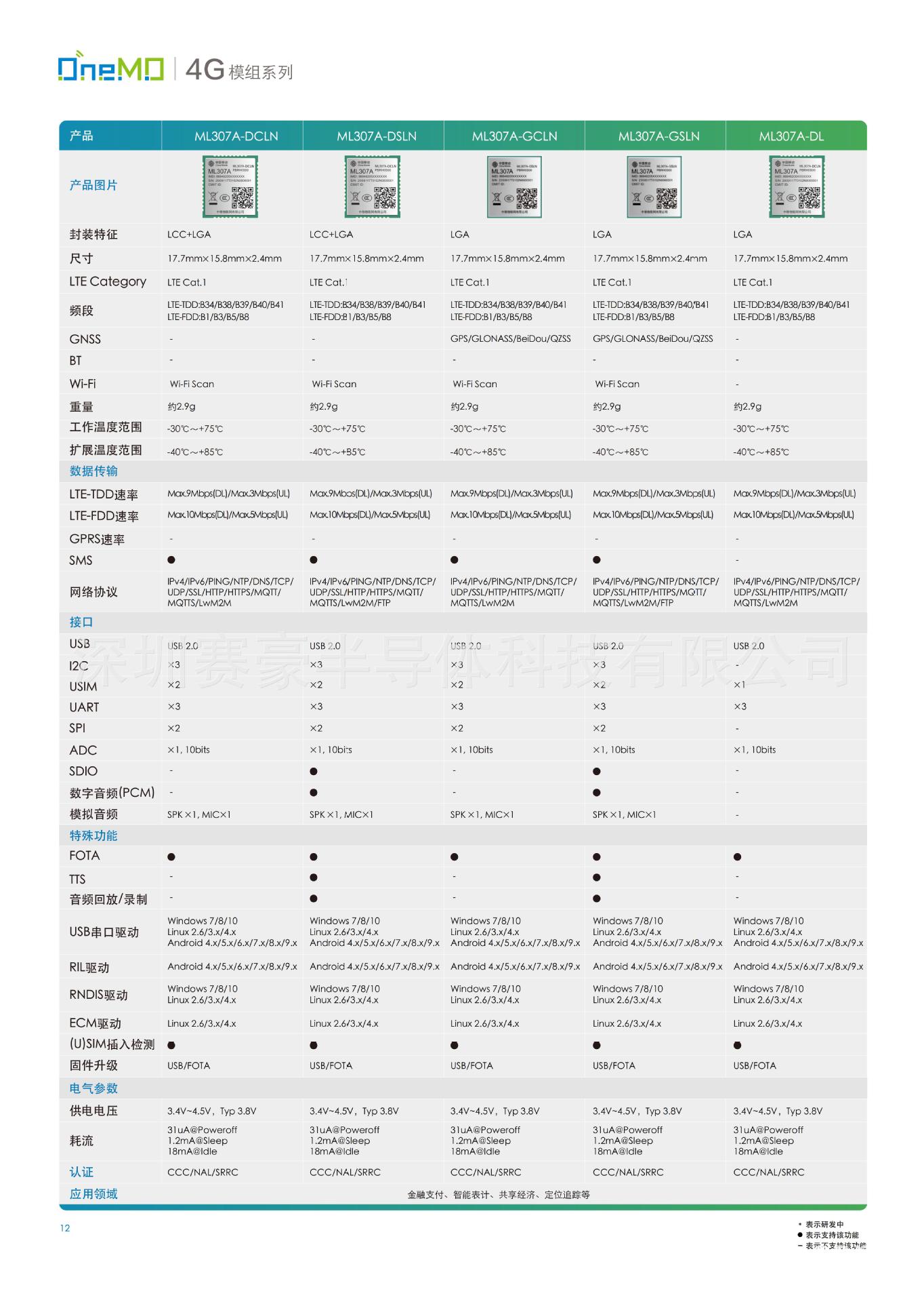 ML302 ML305 ML307 ML307S-DNLM ML307A-GSLN 中移物联4G模块-阿里巴巴