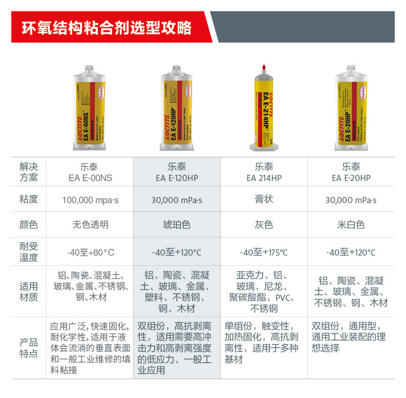 汉高LOCTITE/乐泰E-120HP金属塑料高强度AB胶环氧结构胶乐泰120HP-阿里巴巴