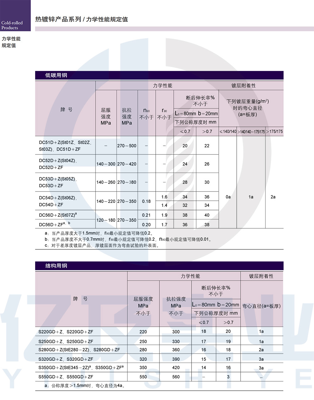 现货供应 宝钢 DC51D+Z 无花 热镀锌板 镀锌板 可开平分条-阿里巴巴