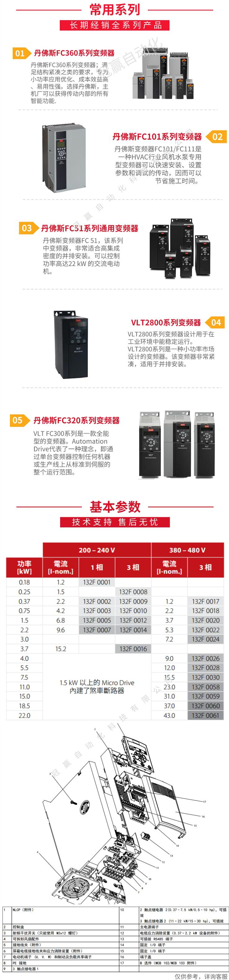 danfoss丹佛斯变频器FC51面板安装套件 132B0102-阿里巴巴