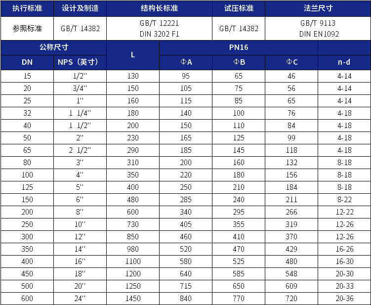 Y型过滤器GL41H-16Q全通径球磨铸铁材质滤网304法兰连接厂家DN150-阿里巴巴
