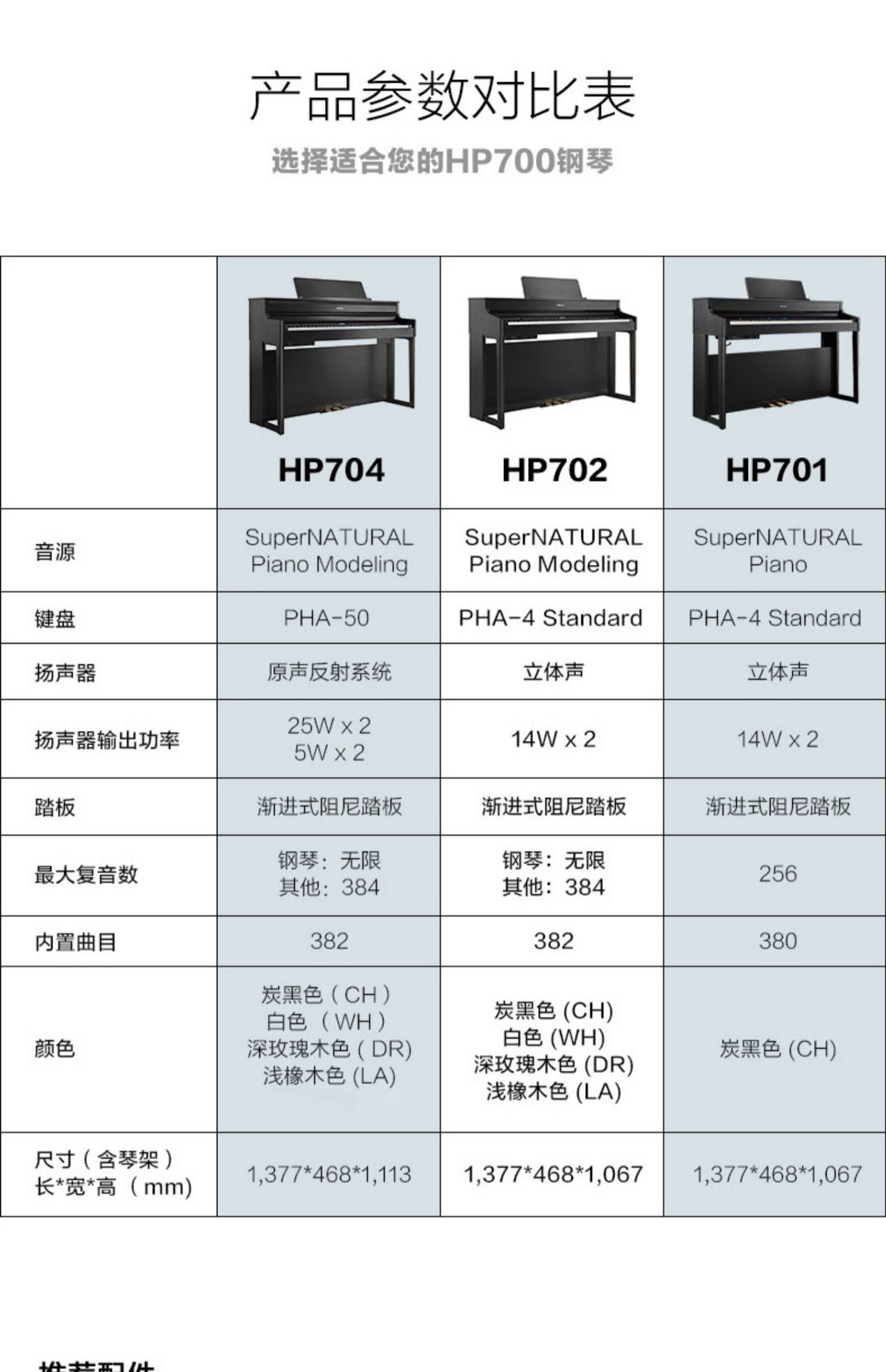 Roland/罗兰 电钢琴 HP704 立式88键重锤智能数码钢琴-阿里巴巴
