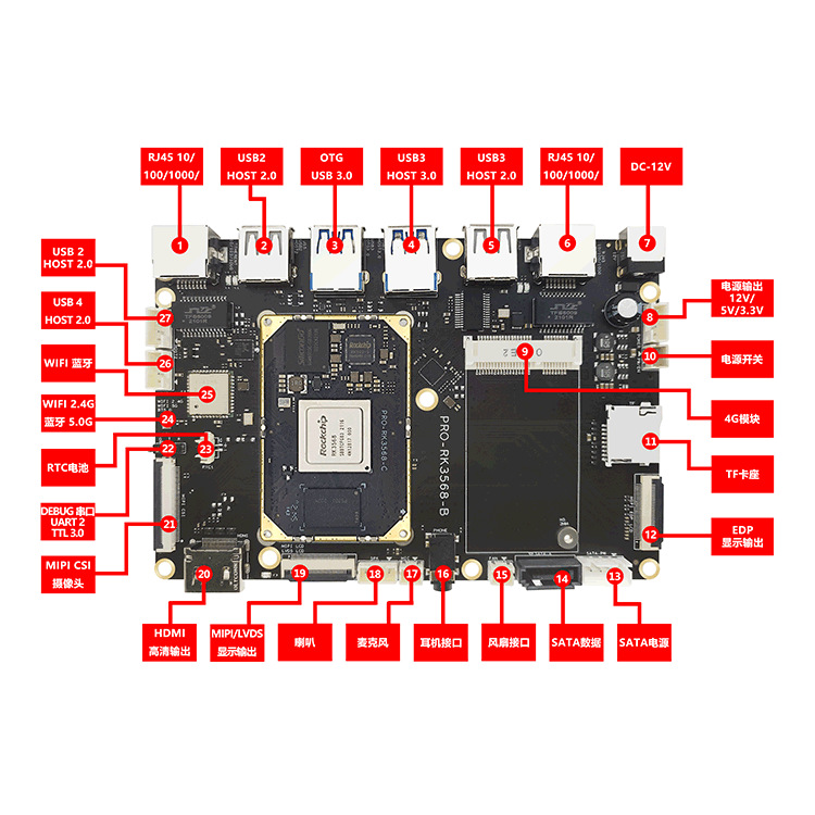 瑞芯微RK3568开发板 RK3568核心板 rockchip 荣品PRO-RK3568-阿里巴巴