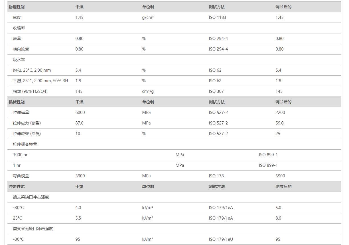 现供应美国杜邦pa66 11c40 尼龙系列产品高强度注塑级聚酰胺颗粒-阿里巴巴