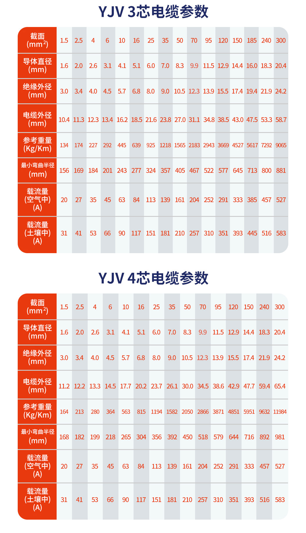 ZC-YJV 铜芯交联聚乙烯绝缘电力电线电缆 充电桩电缆 电源线-阿里巴巴