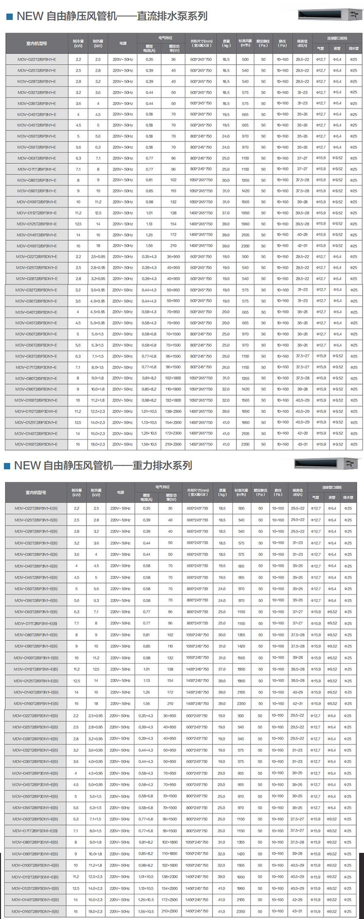 美的空调2匹无泵带电辅风管室内机定金MDV-D50T3/BP3DN1-D2(B）-阿里巴巴