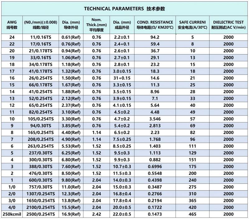 UL1015电子线1AGW~24AWGPVC绝缘汽车线束镀锡铜耐压耐高温-阿里巴巴