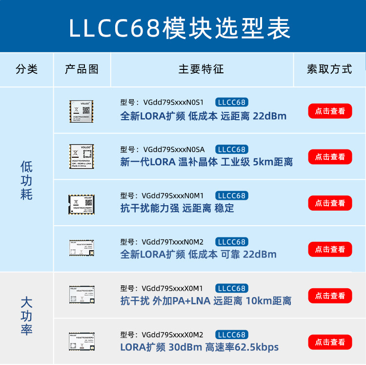 LoRa LLCC68芯片FSK/433/490/868/915MHz替SX1278/1262无线模块-阿里巴巴