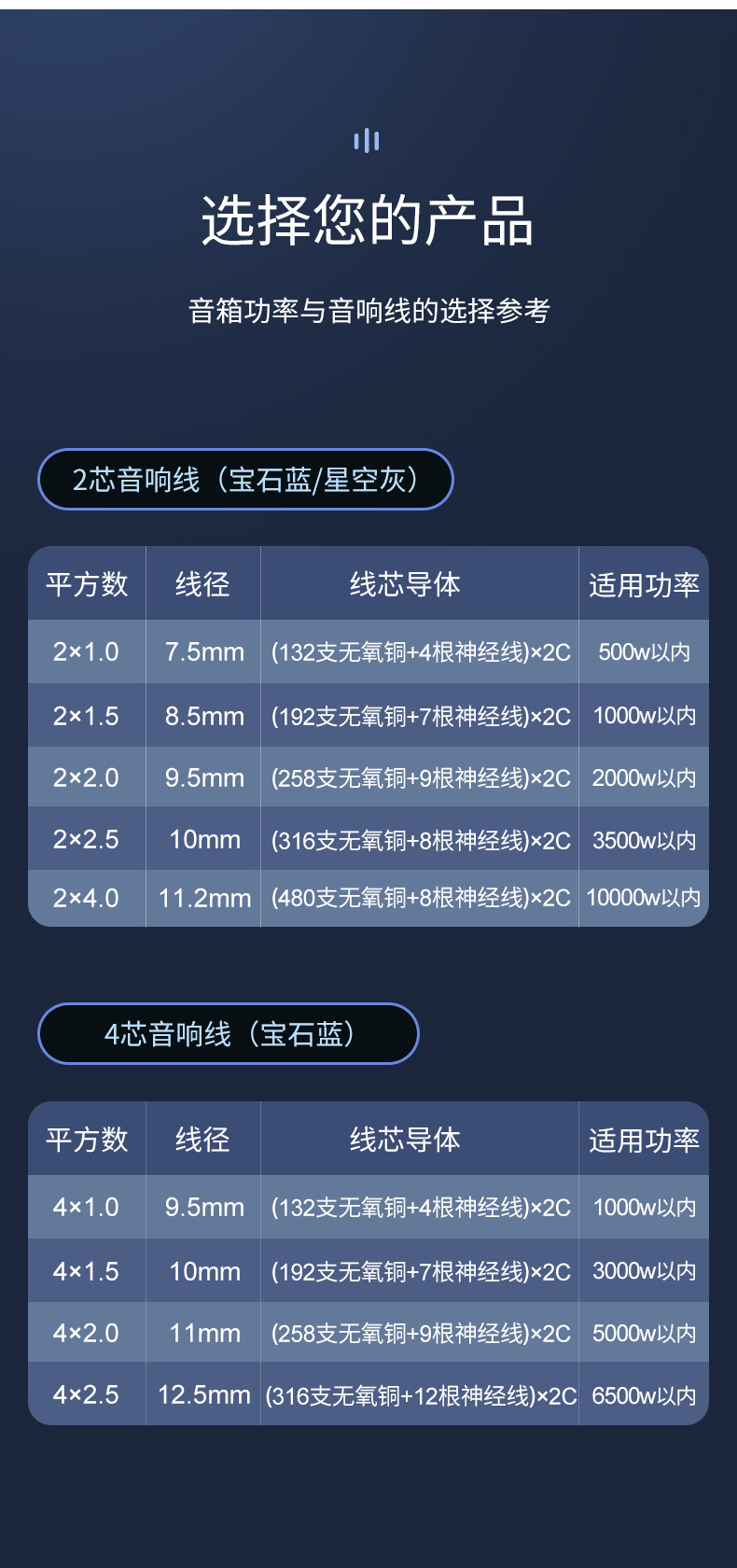 JSJ金山角 国标纯铜专业舞台音响护套线EVJV2芯4芯屏蔽室外音箱线-阿里巴巴