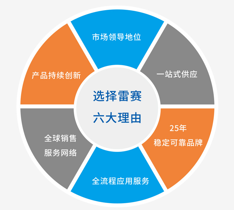 雷赛新品 400W伺服电机ACM1H-0604B 脉冲伺服驱动器L6N-400-阿里巴巴