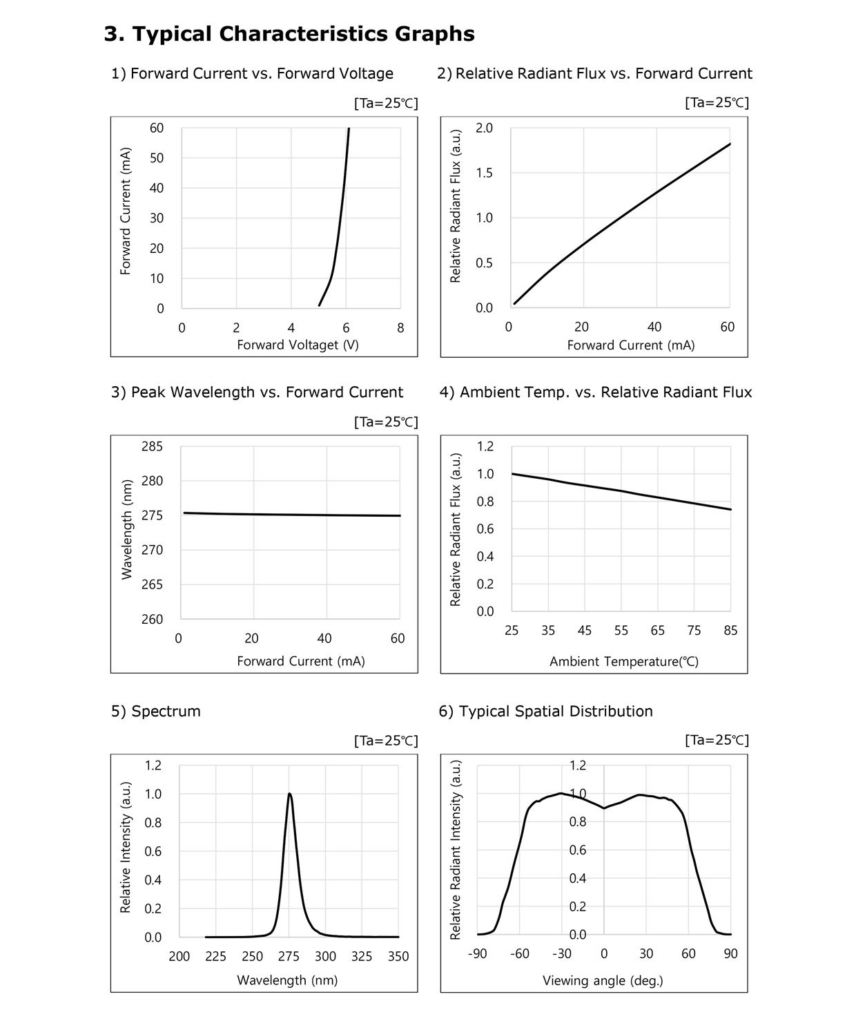 UVON 3535深紫外UVC LED 275nm 3.5mw空气水表面消毒杀菌LED光源-阿里巴巴