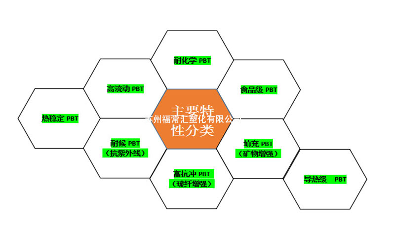 PBT 台湾长春 4130-201D 玻纤增强30% 耐高温 防火阻燃 高强度-阿里巴巴