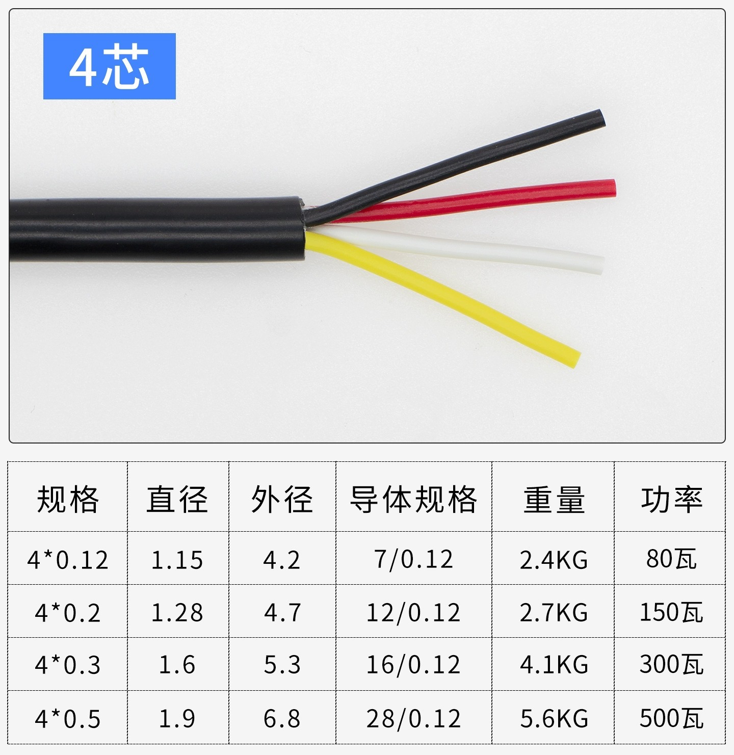 纯铜电线电缆RVV2-8芯 0.12-2.5平方控制护套线平方挤压线电源线-阿里巴巴