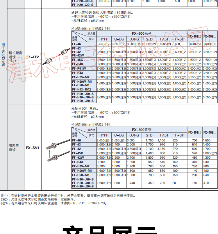 原装FX-LE1/LE2/SV1/MR1/2/3/5/6/7/8/光纤传感器聚焦镜头M4-阿里巴巴