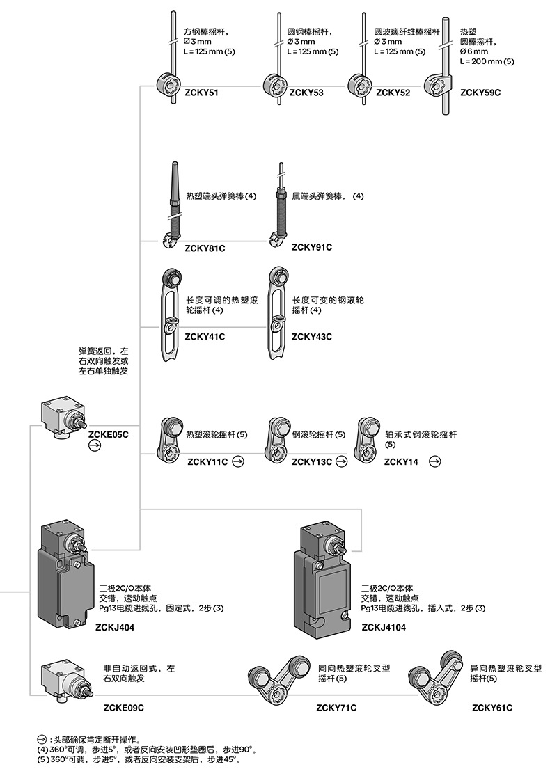 ZCKJ1H29C ZCKJ1C ZCKE09 ZCKY71原厂 特勒美科 限位开关部件-阿里巴巴