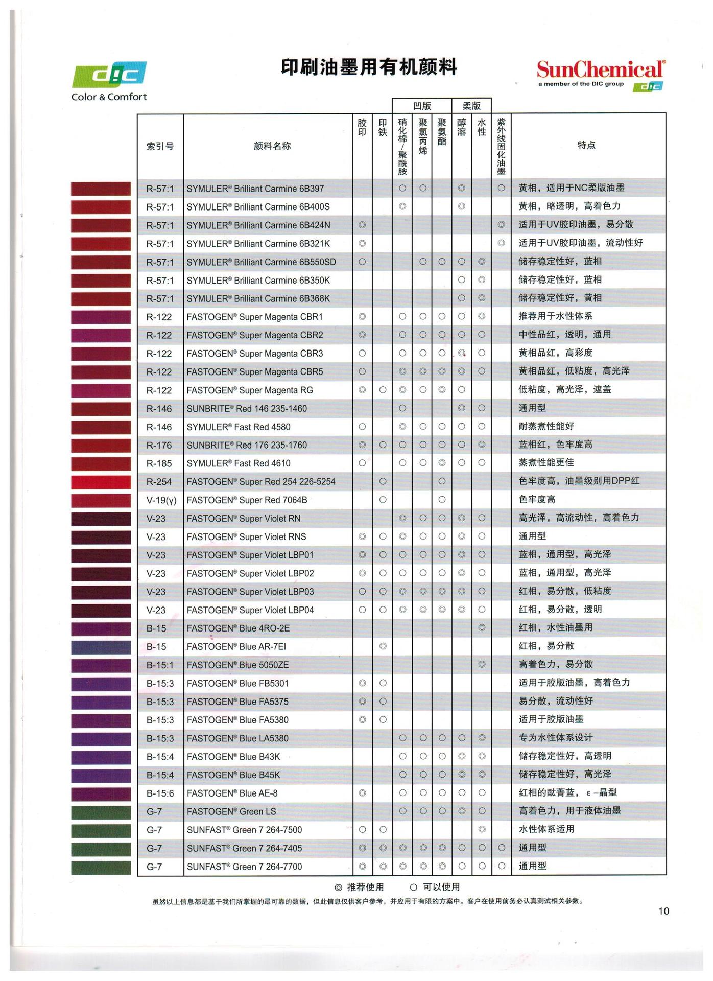 DIC迪爱生颜料蓝 FASTOGEN Blue B45K 着色度高 易分散颜料-阿里巴巴