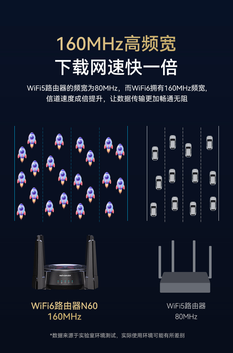 磊科N60PRO无线路由器WiFi6穿墙王 家用电竞游戏高速5G双频 2.5G-阿里巴巴