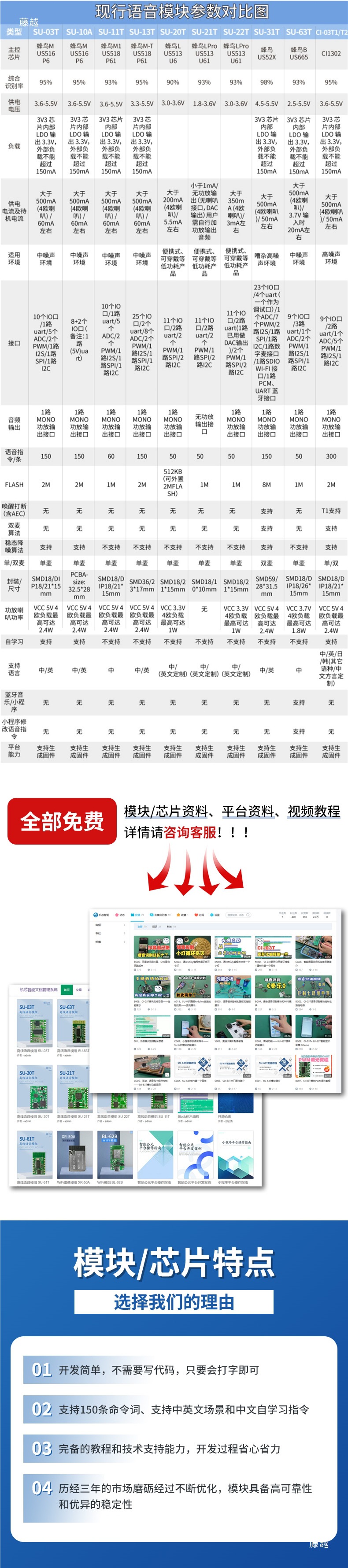 AI离线语音模块 离线语音识别模块免联网语音控制模块SU-03T-阿里巴巴