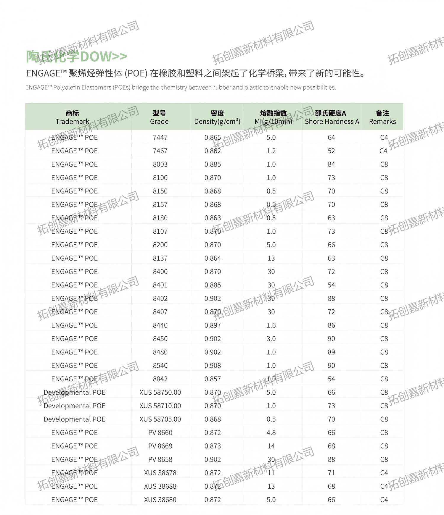 POE 8150 美国陶氏 现货正品 热塑性聚烯烃 八炭增韧 电线电缆原-阿里巴巴