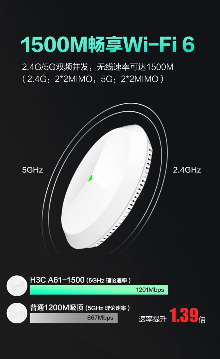 H3C华三无线AP企业级MINI商用千兆双频WIFI接入AX51-E全屋覆盖-阿里巴巴