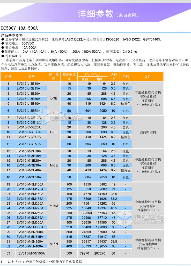 西安中熔熔断器EV315-L/M-3E 500V低压直流熔断器 快速汽车熔断器-阿里巴巴
