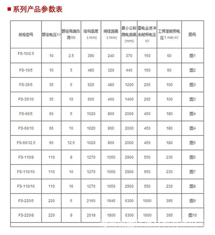 10KV户外高压线路硅橡胶绝缘子复合绝缘FS-10/5 复合横担绝缘子-阿里巴巴