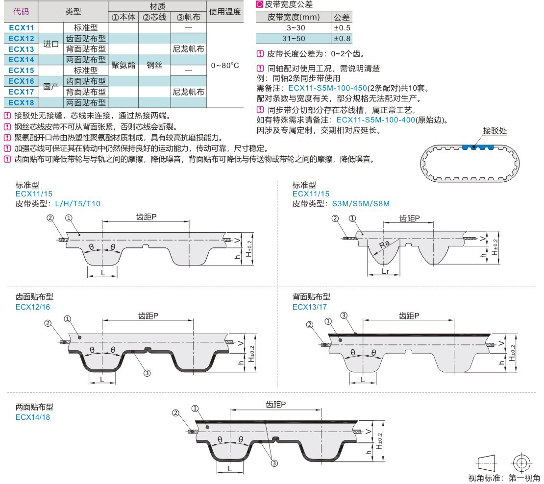怡合达同步带ECX11/12/13/14/15/16/17/18-XL/L/H/T5/T10/S5M/S8M-阿里巴巴