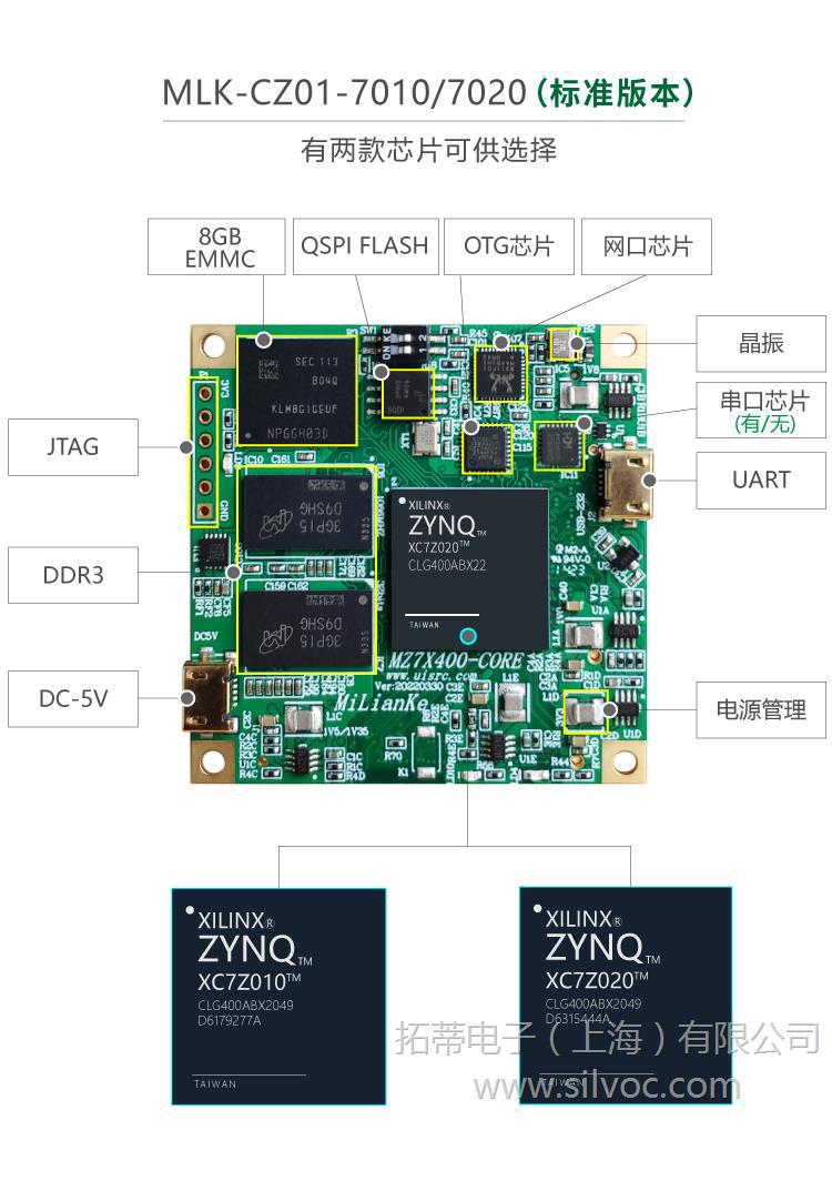米联客MLK-CZ01-7010/7020 FPGA核心板XILINX Zynq7000 ARM ADJ版-阿里巴巴