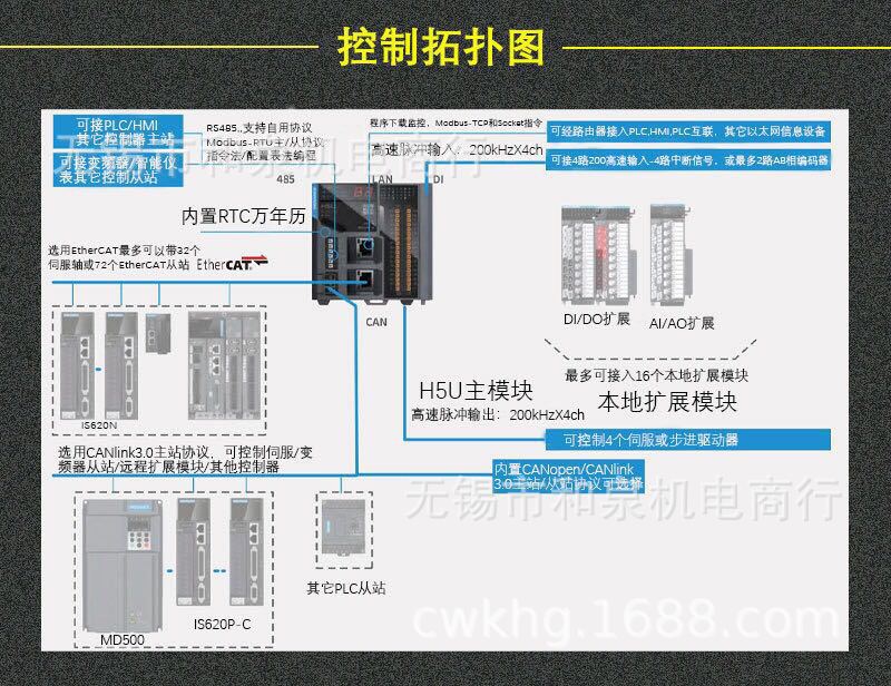 汇川 H5U-1614MTD-A8 H5U-1614MTD-A16 H5U-1614MTD 全新-阿里巴巴