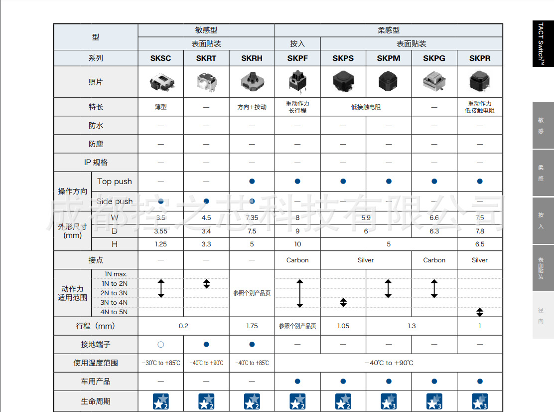 SKPMAPE010硅胶按键 6*6*5轻触开关ALPS 静音导航键SKPMBHE010-阿里巴巴