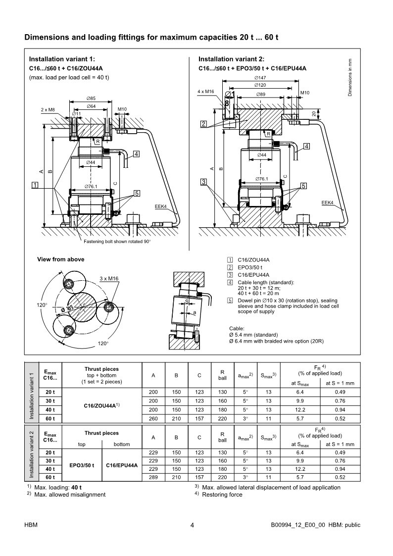 HBM称重传感器高精度柱式称重传感器C16AC3/20t 30t 40t 60t 100t-阿里巴巴