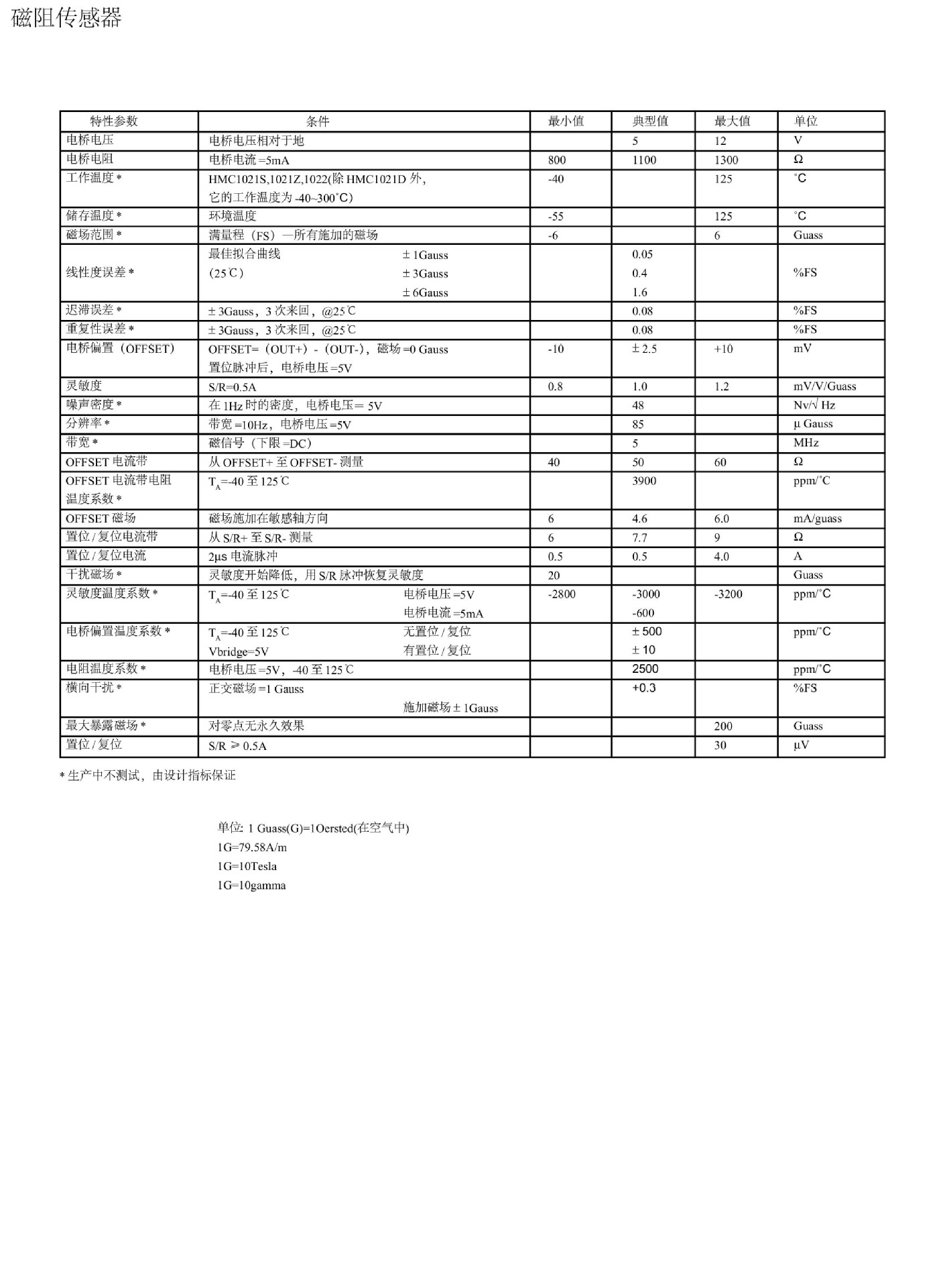 HONEYWELL 磁阻传感器HMC1022-阿里巴巴