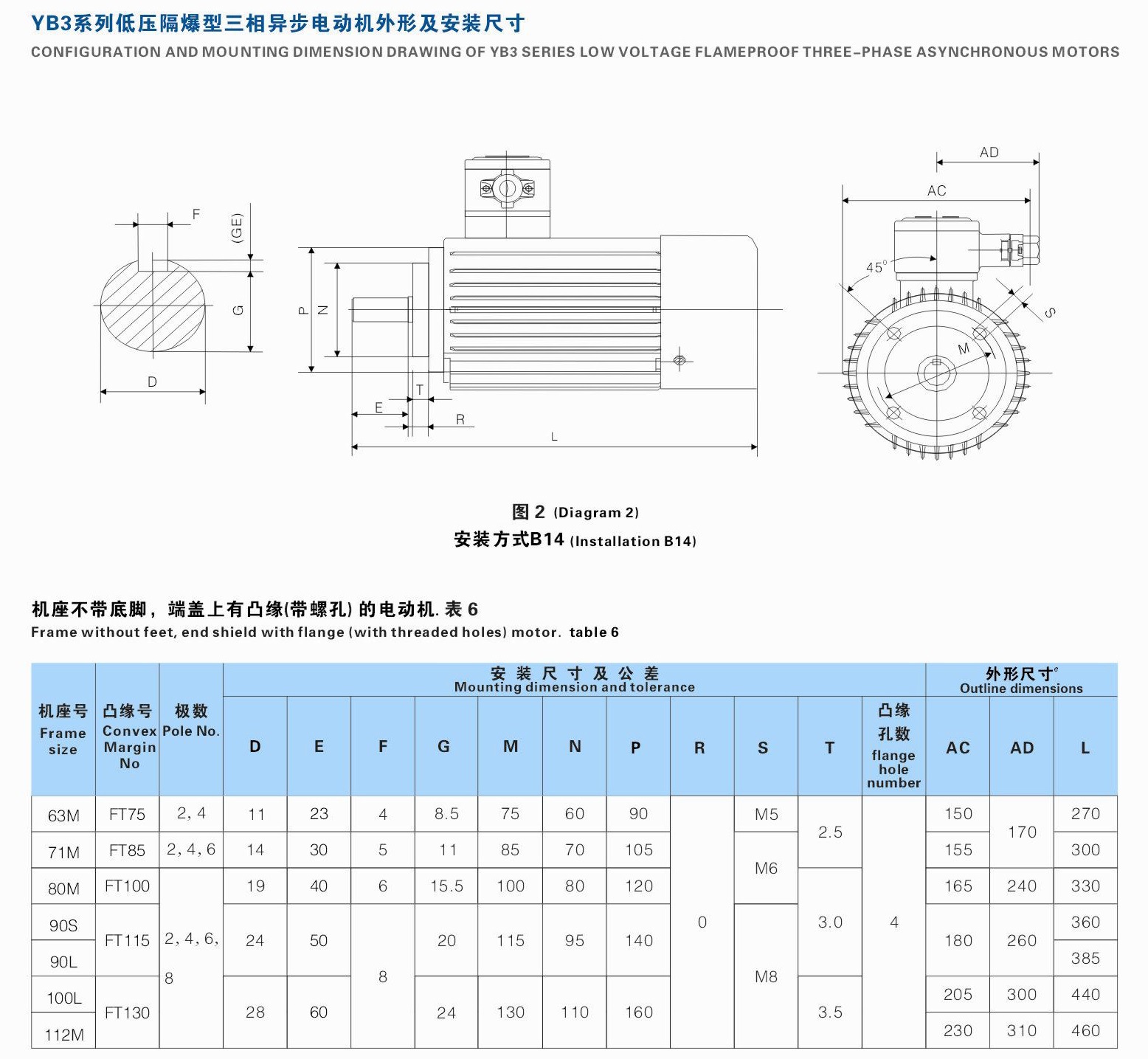 防爆振动电机YB3系列低压隔爆三相异步电动机380V/660V/1140V高效-阿里巴巴
