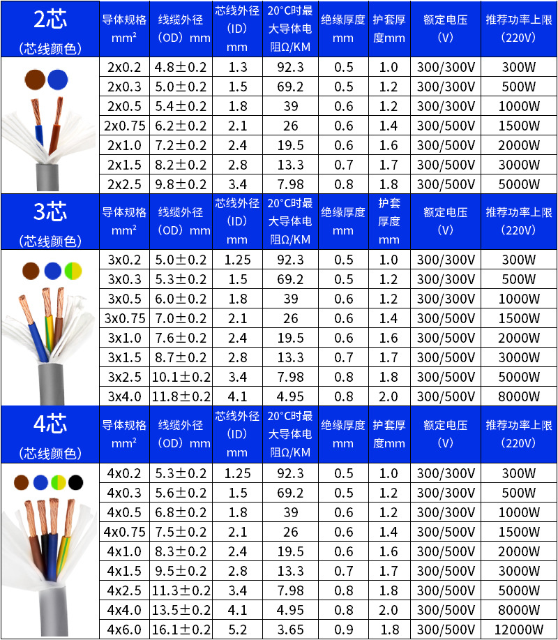 TRVV高柔性拖链电缆234芯 0.3 0.5 0.75 多芯控制特种软拖链电缆-阿里巴巴