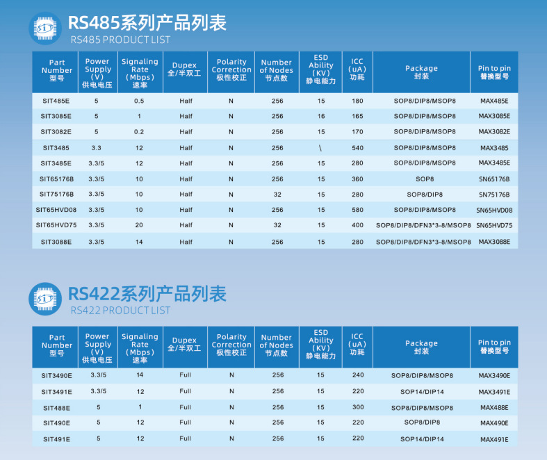 SIT65HVD232DR SOP SIT芯力特替代SN65HVD232 CAN芯片-阿里巴巴