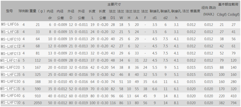 单衬套直线轴承LHFCM/LHFC6/8/10/12/13/16/20/LHFC-N25 30-阿里巴巴