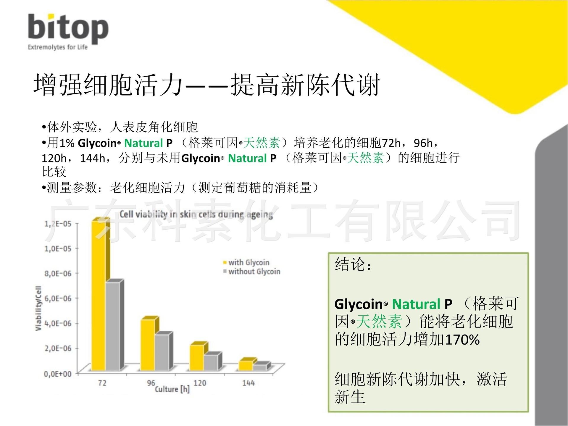 Glycoin格莱可因 德国Bitop 甘油葡糖苷 不死草提取物-阿里巴巴