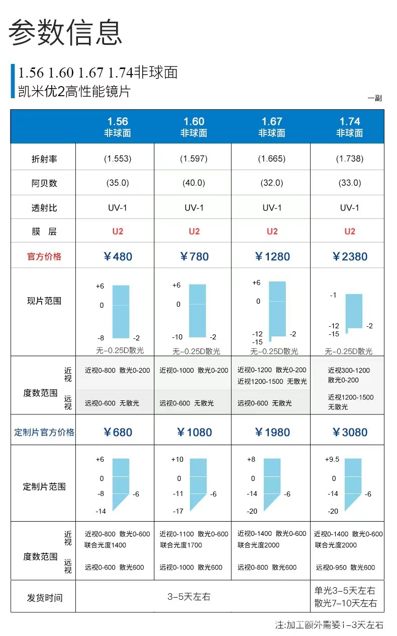 韩国凯米镜片1.67U6防蓝光1.74U2高度数树脂近视镜片配驾驶眼镜片-阿里巴巴