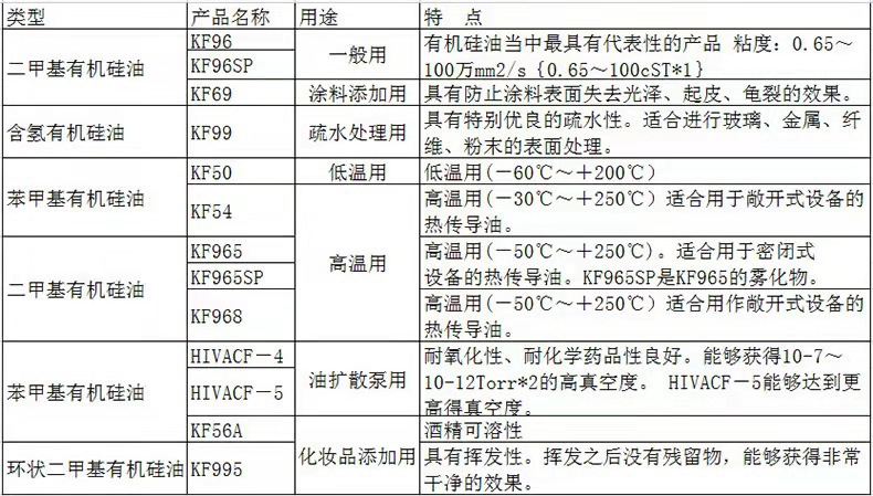 日本信越KF-968-100CS 变性硅油高温（攝氏300度）改性硅油开放式-阿里巴巴