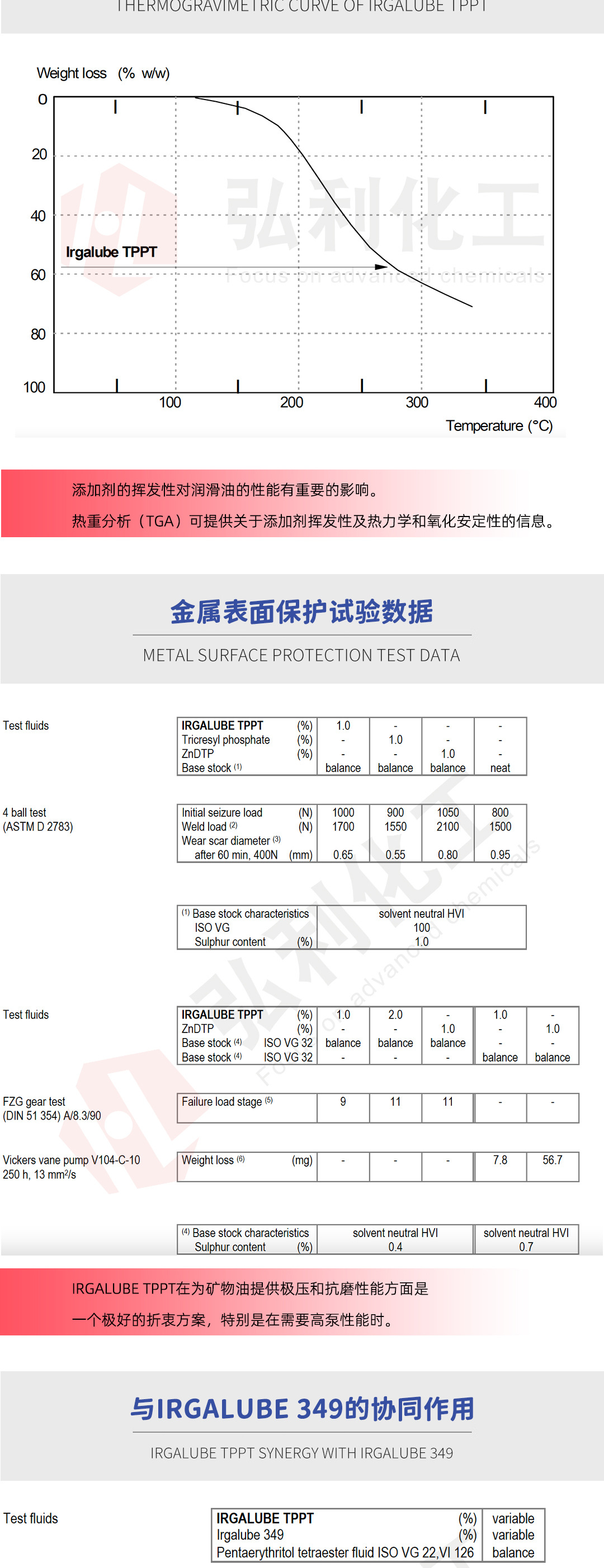 极压抗磨剂IRGALUBE TPPT 三苯基硫代磷酸酯 巴斯夫原装正品-阿里巴巴