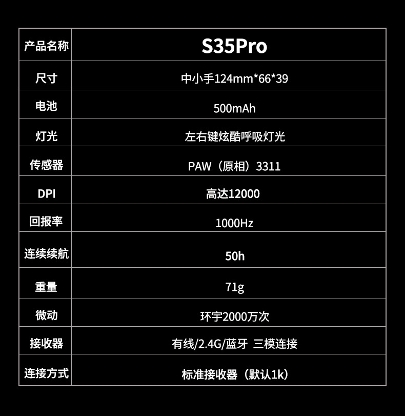现货速发狼蛛S35Pro三模无线鼠标游戏办公轻量化电竞脑笔记本通用-阿里巴巴