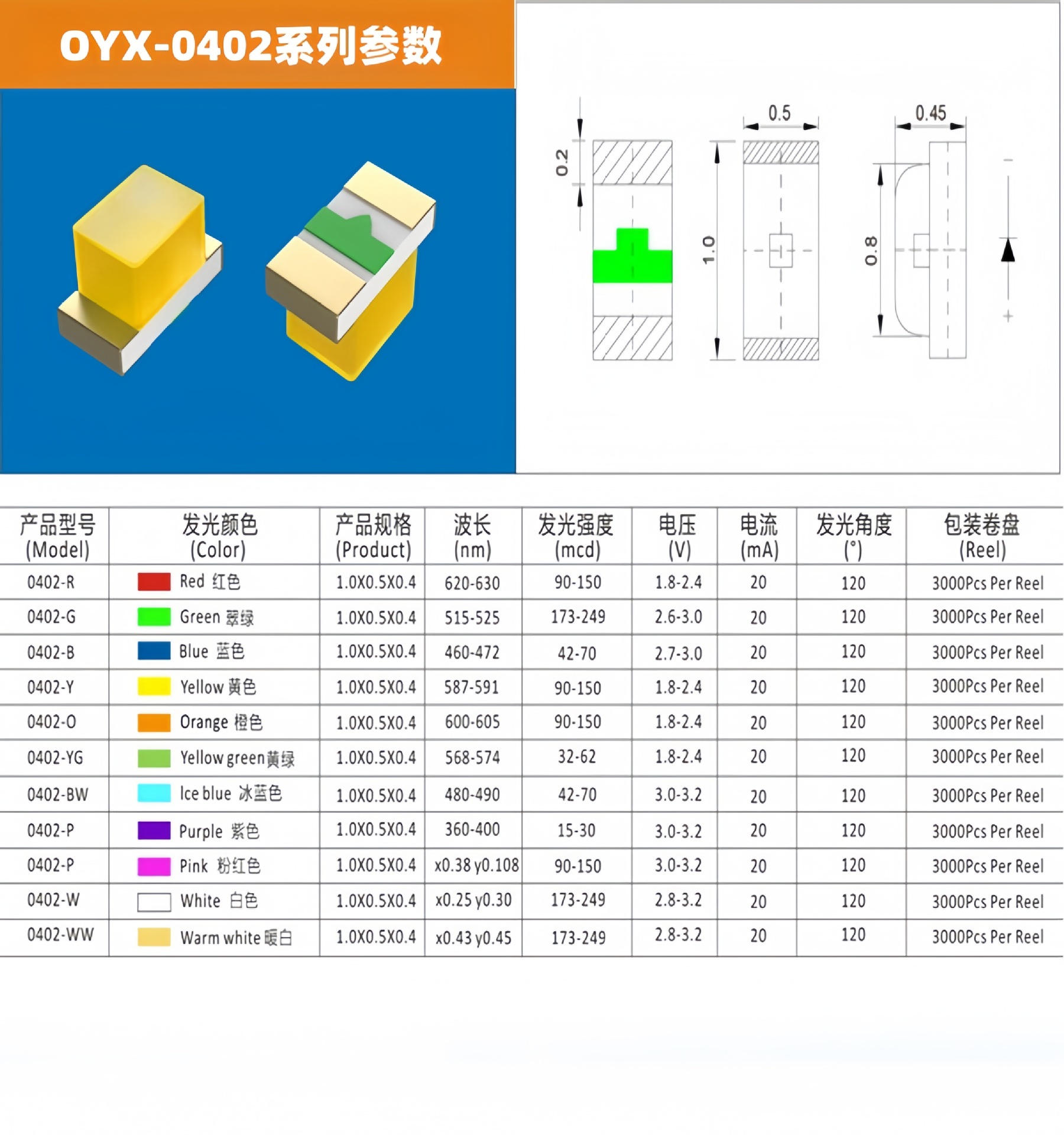 0402翠绿灯高亮0402LED灯珠0402翠绿光SMD贴片发光二极管0402灯珠-阿里巴巴