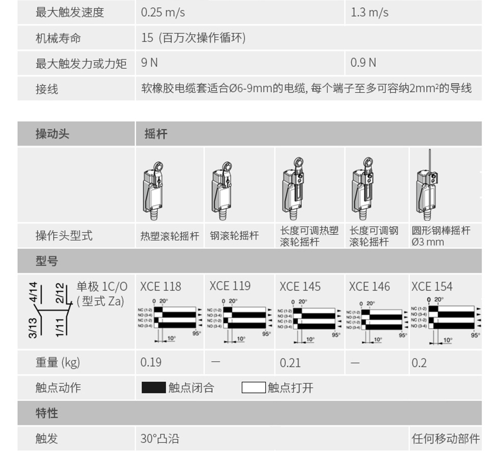 Schneider施耐德TelemecanicqueXCE全系列行程开关限位开关XCE145-阿里巴巴